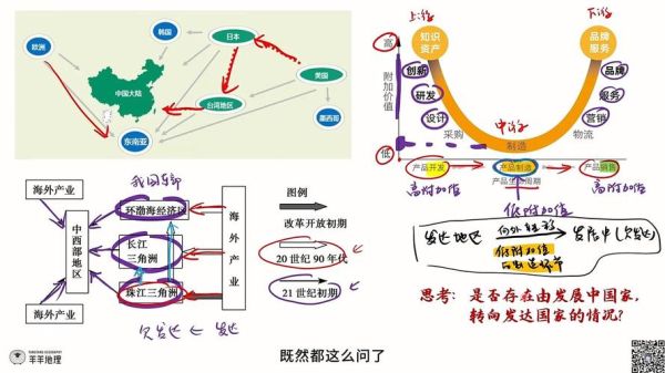 长江经济带制造业转移趋势_中西部如何承接-第2张图片-山城妙识
