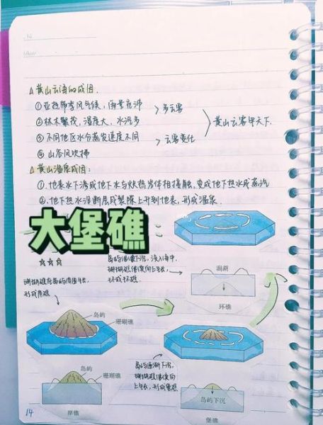 高中旅游地理怎么学_高中旅游地理知识点有哪些-第2张图片-山城妙识