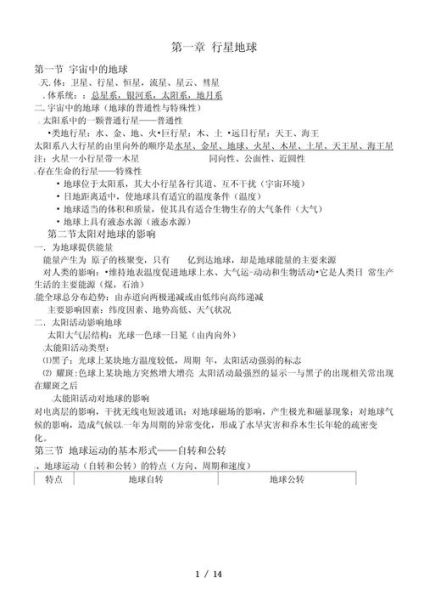 高一地理卷子怎么复习_高一地理必背知识点-第1张图片-山城妙识