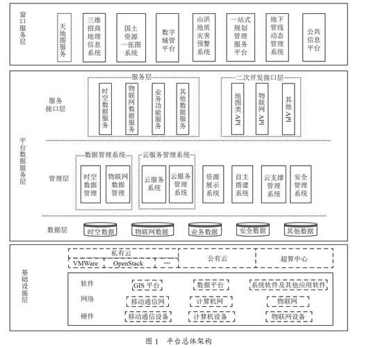 地理信息共享平台是什么_如何搭建-第1张图片-山城妙识 地理信息共享平台是什么_如何搭建-第1张图片-山城妙识