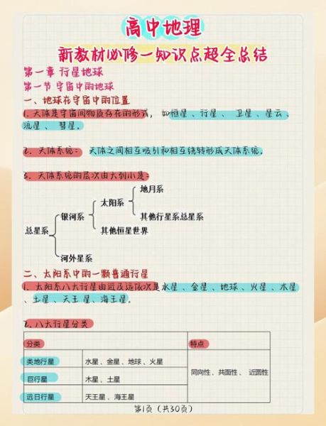 湘教版高中地理必修一核心考点_如何高效复习-第3张图片-山城妙识 湘教版高中地理必修一核心考点_如何高效复习-第3张图片-山城妙识