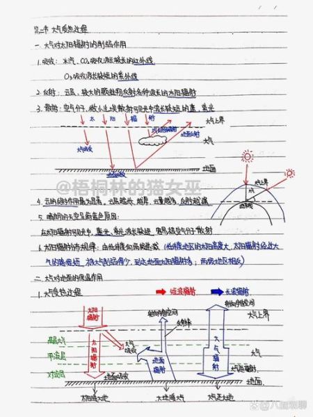 湘教版高中地理必修一核心考点_如何高效复习-第2张图片-山城妙识 湘教版高中地理必修一核心考点_如何高效复习-第2张图片-山城妙识