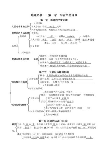 湘教版高中地理必修一核心考点_如何高效复习-第1张图片-山城妙识 湘教版高中地理必修一核心考点_如何高效复习-第1张图片-山城妙识