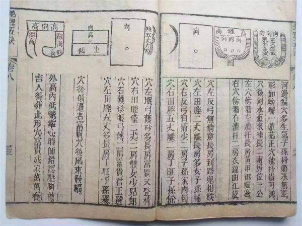 风水入门看什么书_地理五经是哪五部-第3张图片-山城妙识 风水入门看什么书_地理五经是哪五部-第3张图片-山城妙识