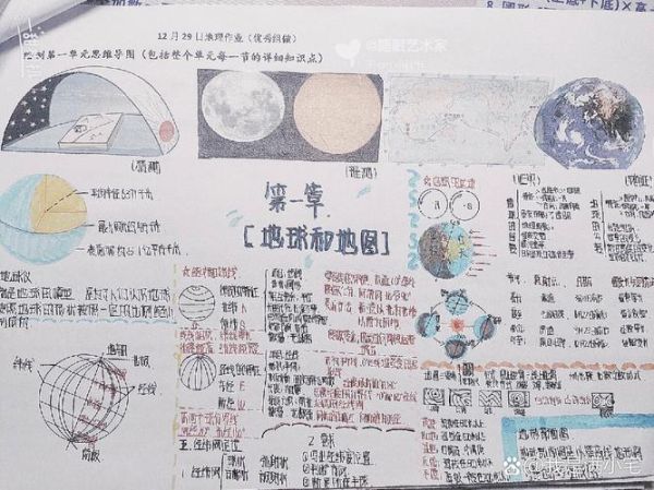 七年级上册地理笔记怎么记_地球和地图重点整理-第3张图片-山城妙识