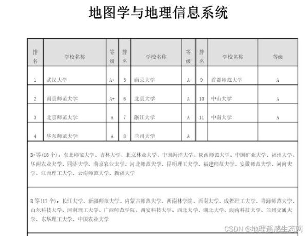 大学地理专业学什么_就业方向有哪些-第2张图片-山城妙识