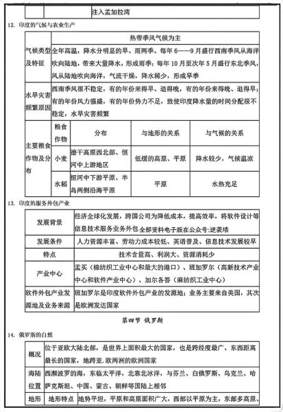 七年级下册地理重点有哪些_亚洲地形气候怎么记-第2张图片-山城妙识