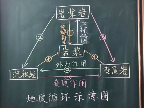 地理快板怎么写_地理快板写作技巧-第3张图片-山城妙识