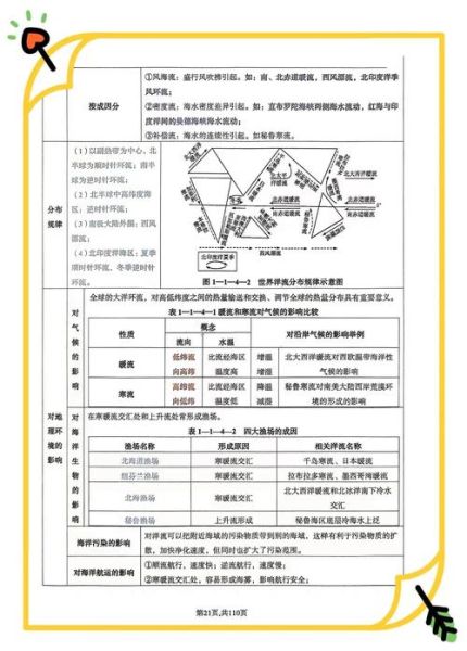 高考地理必考知识点有哪些_如何高效备考-第1张图片-山城妙识
