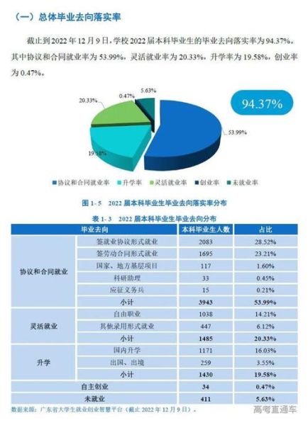 广州大学地理专业学什么_就业前景如何-第2张图片-山城妙识