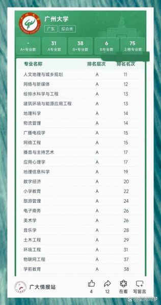 广州大学地理专业学什么_就业前景如何-第1张图片-山城妙识