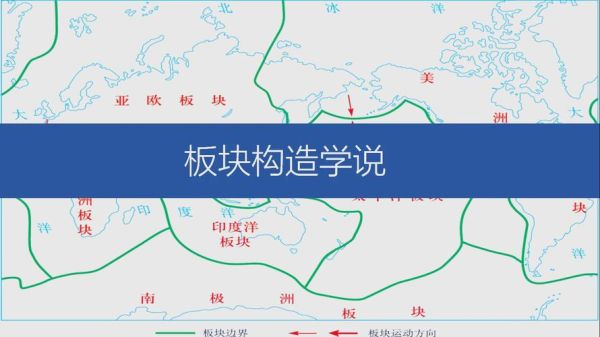 高中地理自然地理_板块构造学说是什么-第1张图片-山城妙识