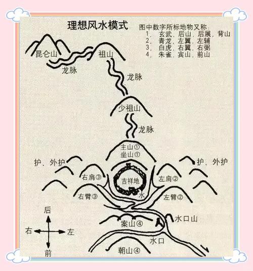 风水宝地怎么选_风水宝地有哪些特征-第1张图片-山城妙识