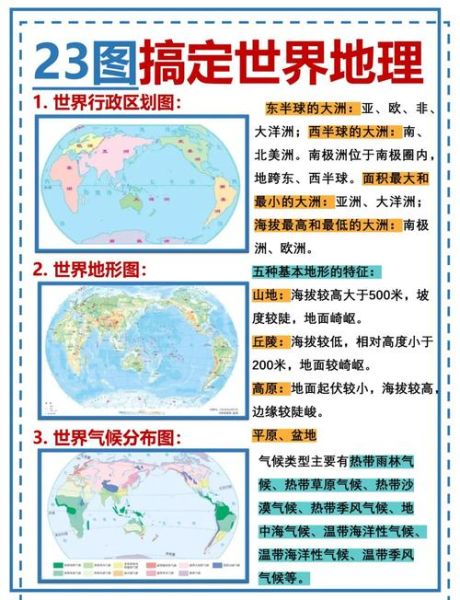 世界地理图怎么看_全球地形分布特点-第3张图片-山城妙识