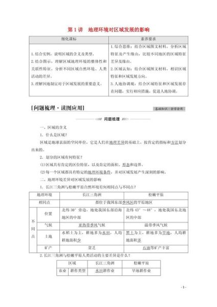 高二地理必修三知识点有哪些_区域可持续发展措施-第1张图片-山城妙识