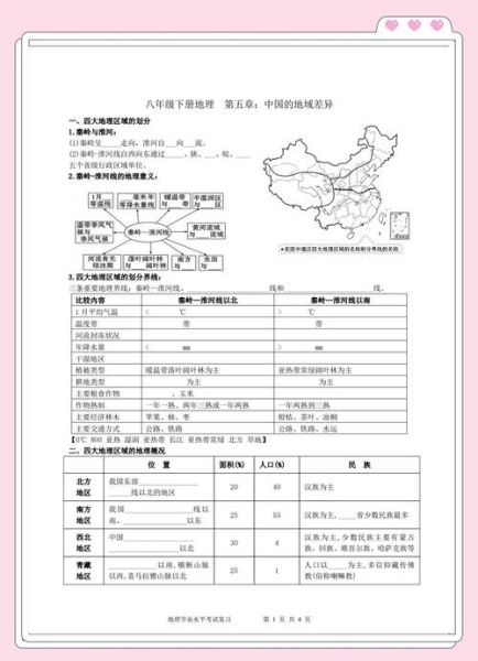 八年级下册地理重点_如何高效记忆中国四大地理区域-第2张图片-山城妙识