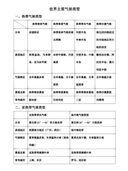 湘教版初中地理_气候类型有哪些-第1张图片-山城妙识 湘教版初中地理_气候类型有哪些-第1张图片-山城妙识