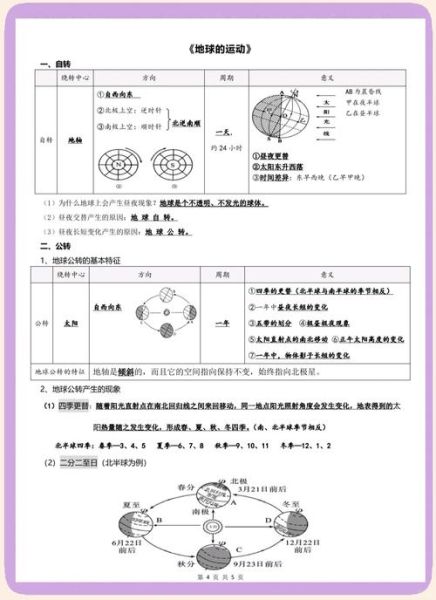 高一地理必修一视频怎么学_地球运动考点有哪些-第2张图片-山城妙识 高一地理必修一视频怎么学_地球运动考点有哪些-第2张图片-山城妙识
