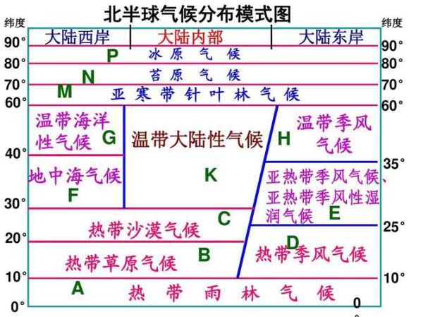 湘教版初中地理_气候类型有哪些-第3张图片-山城妙识 湘教版初中地理_气候类型有哪些-第3张图片-山城妙识