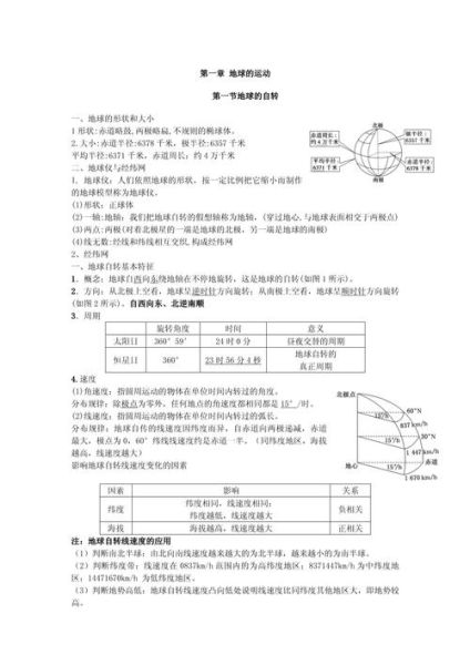 高一地理必修一视频怎么学_地球运动考点有哪些-第3张图片-山城妙识 高一地理必修一视频怎么学_地球运动考点有哪些-第3张图片-山城妙识