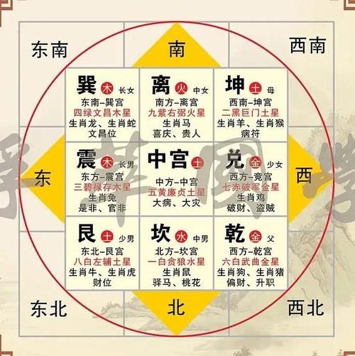 地理八卦风水布局_地理八卦方位图解-第1张图片-山城妙识 地理八卦风水布局_地理八卦方位图解-第1张图片-山城妙识