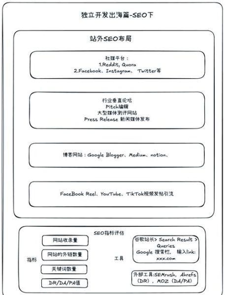 如何根据地理位置优化本地SEO_本地SEO关键词布局技巧-第2张图片-山城妙识 如何根据地理位置优化本地SEO_本地SEO关键词布局技巧-第2张图片-山城妙识
