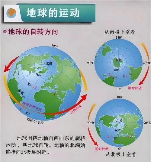 地球自转的意义_自转如何影响昼夜更替-第1张图片-山城妙识