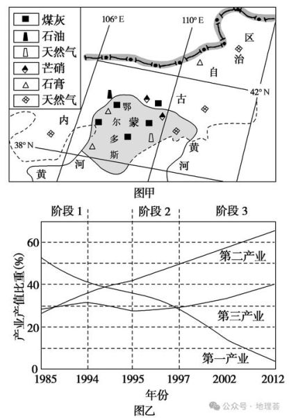 2017全国二卷地理_如何分析区域发展差异-第2张图片-山城妙识 2017全国二卷地理_如何分析区域发展差异-第2张图片-山城妙识