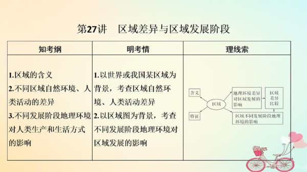 2017全国二卷地理_如何分析区域发展差异-第3张图片-山城妙识 2017全国二卷地理_如何分析区域发展差异-第3张图片-山城妙识