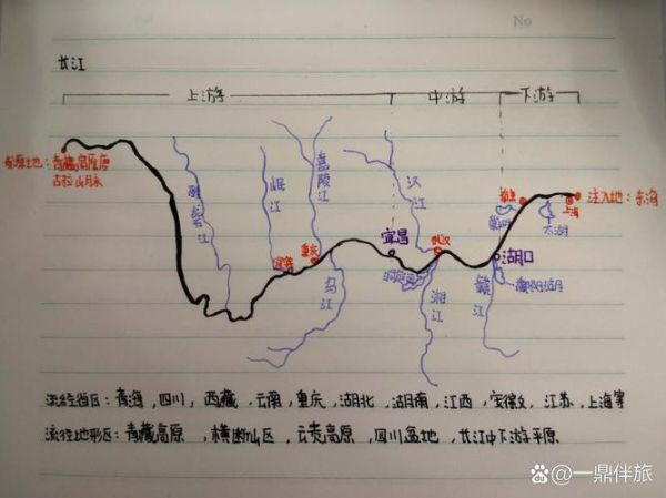 长江的源头在哪里_长江流经哪些省份-第2张图片-山城妙识 长江的源头在哪里_长江流经哪些省份-第2张图片-山城妙识