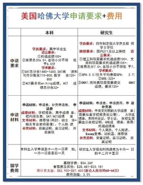 哈佛大学地理专业学什么_哈佛大学地理专业申请条件-第1张图片-山城妙识 哈佛大学地理专业学什么_哈佛大学地理专业申请条件-第1张图片-山城妙识