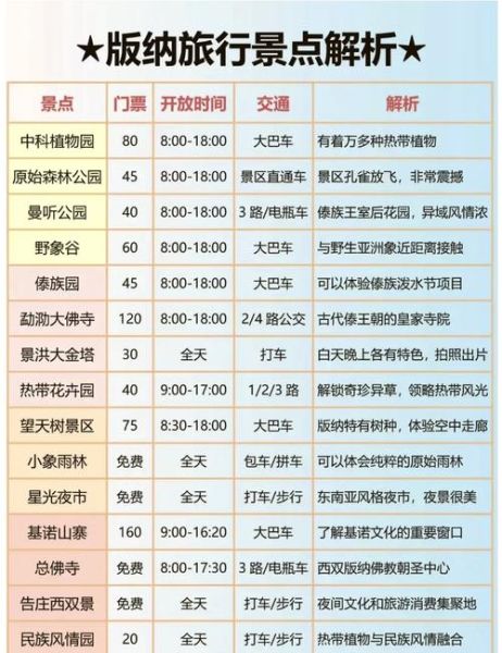 云南雨季几月份_西双版纳最佳旅游时间-第1张图片-山城妙识