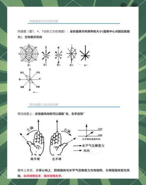 高中地理风向怎么判断_高中地理风向判断方法-第1张图片-山城妙识