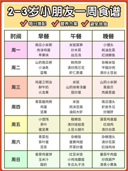 二岁半宝宝营养餐怎么做_二岁半宝宝一天吃几顿-第3张图片-山城妙识
