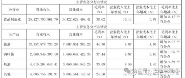 海天味业2024年新品有哪些_海天味业股票还能买吗-第1张图片-山城妙识