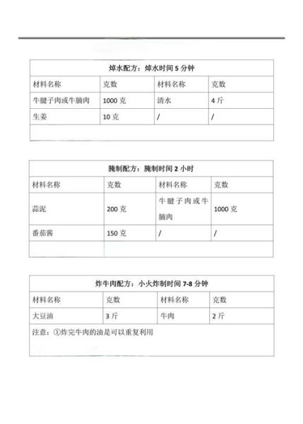 正宗牛肉面怎么做_牛肉面配方比例-第3张图片-山城妙识 正宗牛肉面怎么做_牛肉面配方比例-第3张图片-山城妙识