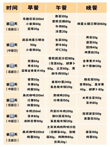 健康减脂餐一周食谱_如何搭配不反弹-第2张图片-山城妙识 健康减脂餐一周食谱_如何搭配不反弹-第2张图片-山城妙识