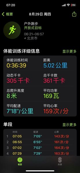 每天跑5公里一个月能瘦多少_跑步减肥真实效果-第2张图片-山城妙识 每天跑5公里一个月能瘦多少_跑步减肥真实效果-第2张图片-山城妙识