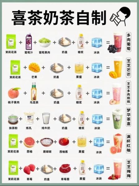 奶茶怎么做_自制奶茶比例是多少-第2张图片-山城妙识