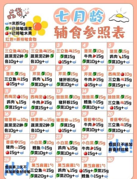 7个月宝宝辅食吃什么_一周食谱怎么安排-第3张图片-山城妙识 7个月宝宝辅食吃什么_一周食谱怎么安排-第3张图片-山城妙识