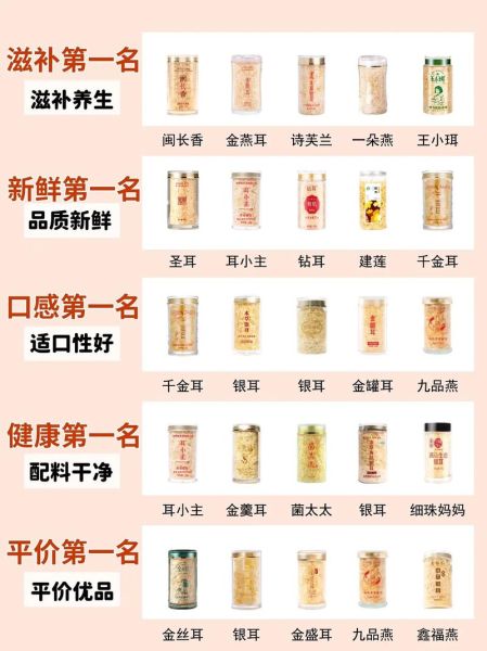 坚持吃银耳三年的效果_长期吃银耳有什么变化-第1张图片-山城妙识 坚持吃银耳三年的效果_长期吃银耳有什么变化-第1张图片-山城妙识