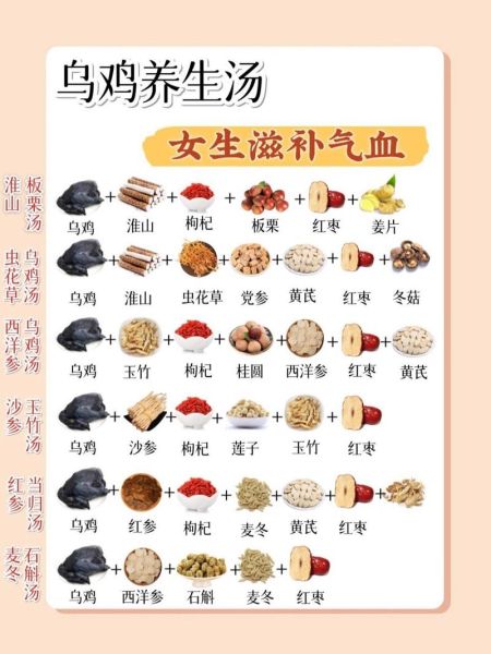 乌鸡怎么炖汤好喝_乌鸡的家常做法简单-第1张图片-山城妙识 乌鸡怎么炖汤好喝_乌鸡的家常做法简单-第1张图片-山城妙识