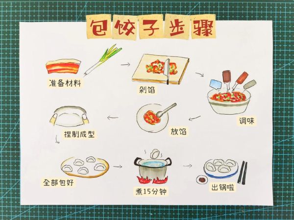 包饺子怎么包_新手包饺子视频教程-第1张图片-山城妙识 包饺子怎么包_新手包饺子视频教程-第1张图片-山城妙识