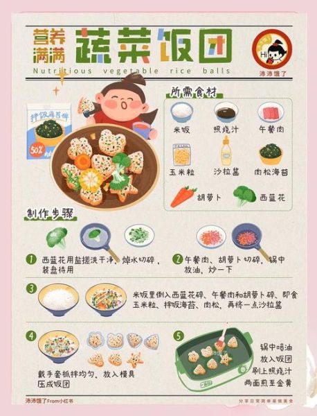 儿童营养午餐怎么做_孩子挑食怎么办-第1张图片-山城妙识 儿童营养午餐怎么做_孩子挑食怎么办-第1张图片-山城妙识