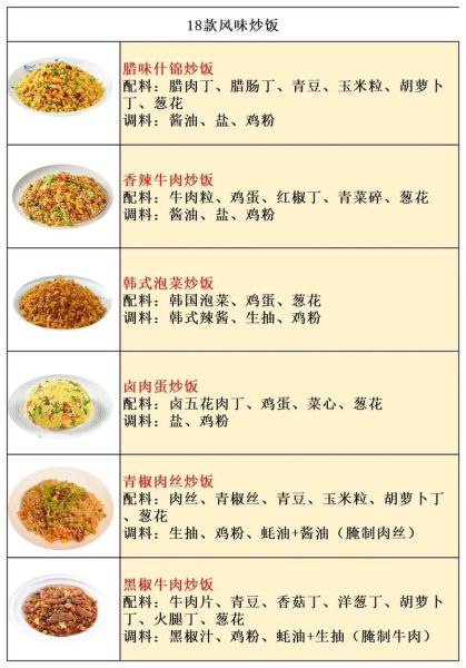 家常炒饭怎么做好吃_炒饭配料有哪些-第1张图片-山城妙识 家常炒饭怎么做好吃_炒饭配料有哪些-第1张图片-山城妙识