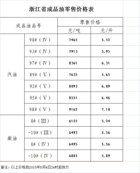 1升油等于多少斤_汽油柴油换算方法-第3张图片-山城妙识