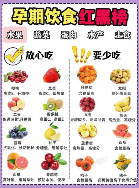 怀孕早期吃什么好食谱_孕妇前三个月饮食禁忌-第3张图片-山城妙识