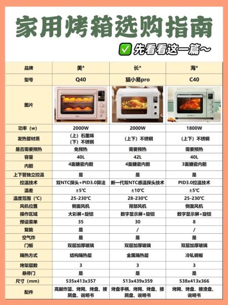 家用烤箱食谱大全_烤箱新手入门怎么做-第2张图片-山城妙识