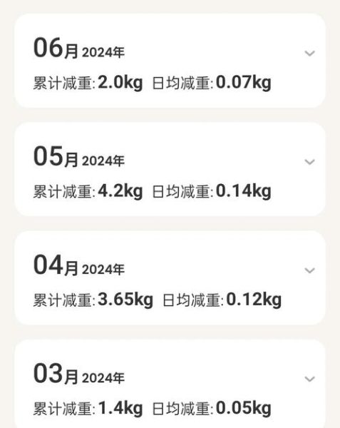断食一个月能瘦40斤吗_真实体验分享-第2张图片-山城妙识 断食一个月能瘦40斤吗_真实体验分享-第2张图片-山城妙识