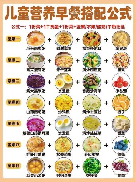 儿童早餐怎么搭配_宝宝辅食怎么做图解-第1张图片-山城妙识